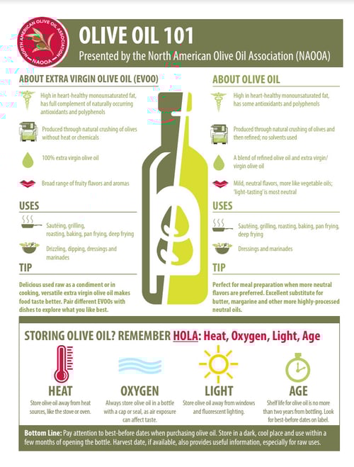 Olive Oil Industry Leaders Unite to Petition FDA for First-Ever U.S. Standards